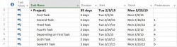 Microsoft Project – Linking Task Duration (but not tasks) : :: Welcome ...