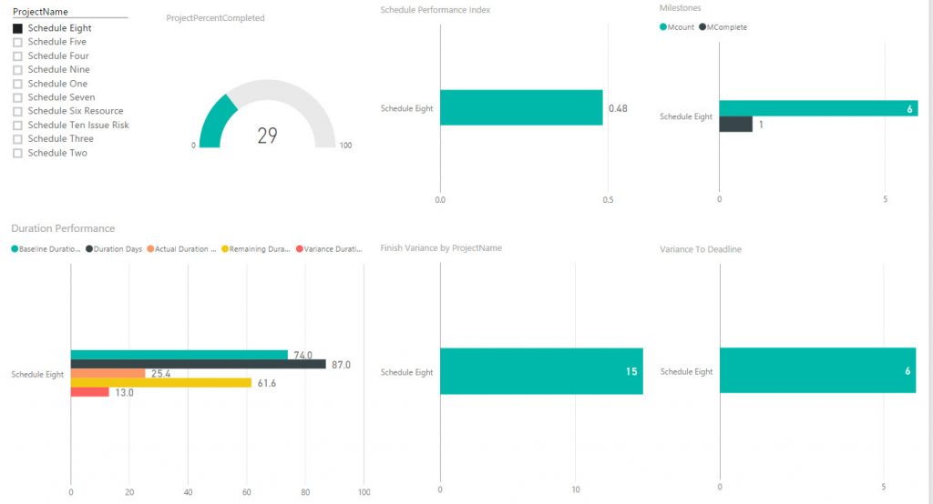Business Intelligence – POWER BI : :: Welcome To EPM Strategy