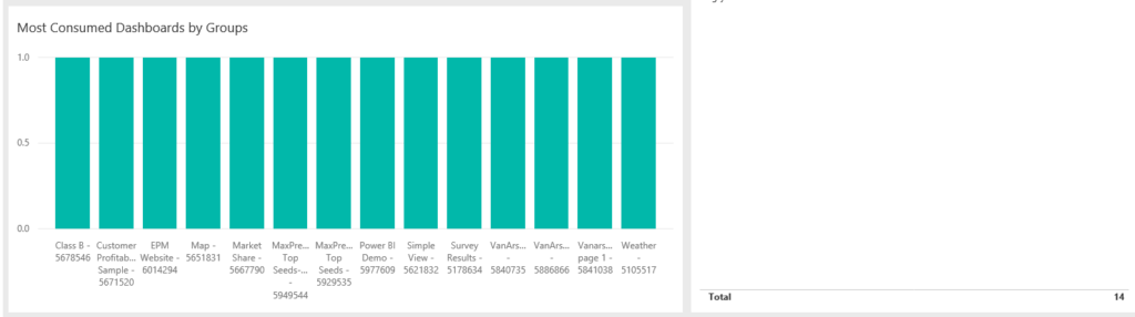 Power BI – Admin Portal – Usage Metrics : :: Welcome To EPM Strategy