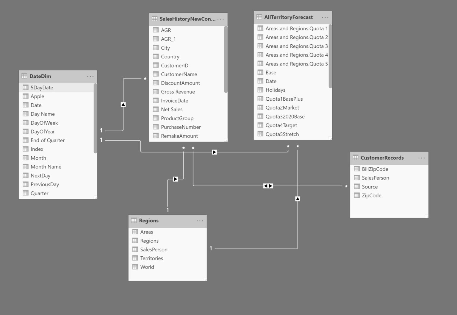 Power BI Report (Visuals) Versus Table Versus Query Versus Transform ...