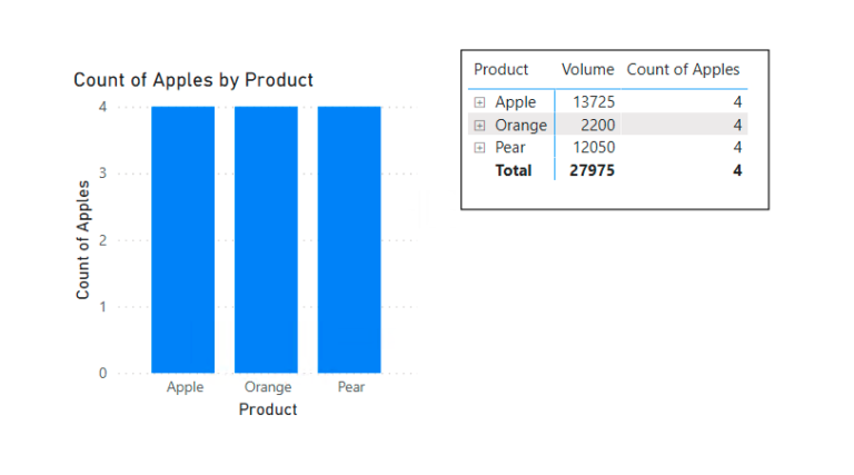 Power Bi Counting Text Welcome To Epm Strategy