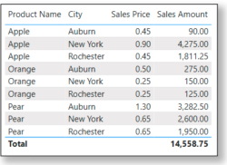 Power BI Conditional Formatting with DAX : :: Welcome To EPM Strategy