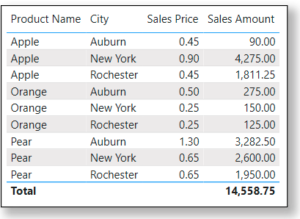 Power BI Conditional Formatting with DAX : :: Welcome To EPM Strategy