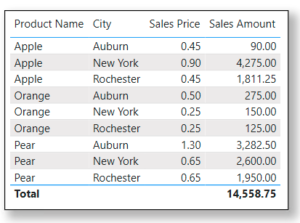 Power BI Conditional Formatting with DAX : :: Welcome To EPM Strategy