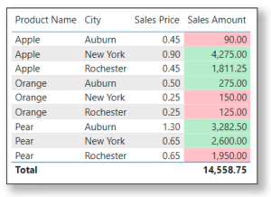 Power BI Conditional Formatting with DAX : :: Welcome To EPM Strategy