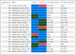 Power BI Time Conditional Formatting#N# :#N#:: Welcome To EPM Strategy