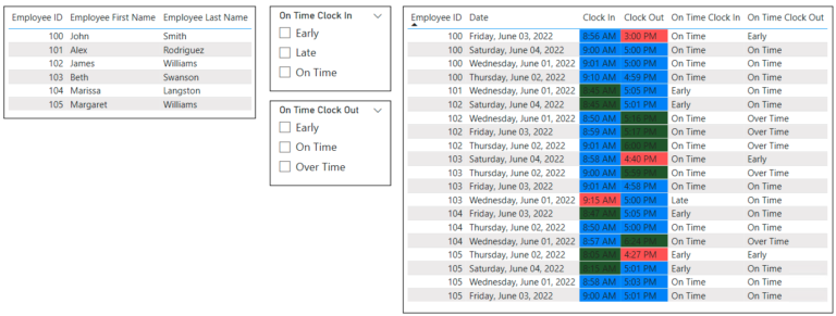 Power BI Time Conditional Formatting : :: Welcome To EPM Strategy
