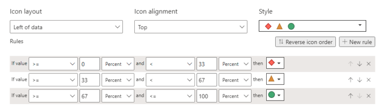 Power BI – Conditional Formatting : :: Welcome To EPM Strategy