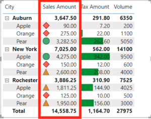 Power BI – Conditional Formatting : :: Welcome To EPM Strategy