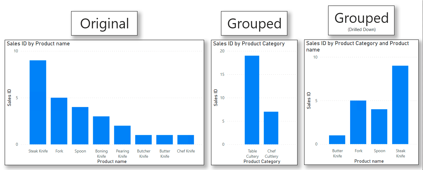 Power BI Group And Bin Data Welcome To EPM Strategy