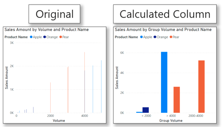 Power BI – Group and Bin Data : :: Welcome To EPM Strategy