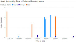 Power BI Round Function in DAX : :: Welcome To EPM Strategy