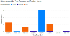 Power BI Round Function in DAX : :: Welcome To EPM Strategy