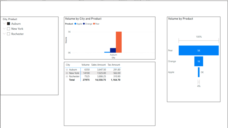 Power BI Sync Slicer and Edit Interactions : :: Welcome To EPM Strategy