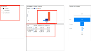 Power BI Sync Slicer and Edit Interactions : :: Welcome To EPM Strategy