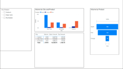 Power BI Sync Slicer and Edit Interactions : :: Welcome To EPM Strategy