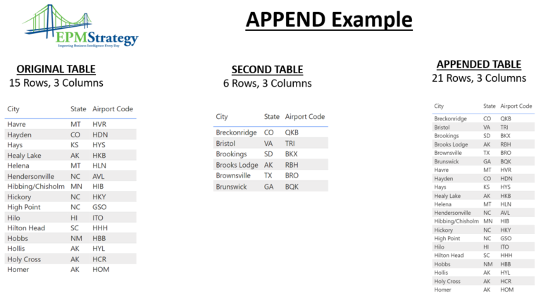 Power BI: Append and Merge : :: Welcome To EPM Strategy