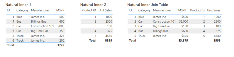 Power BI – Use Join DAX Functions : :: Welcome To EPM Strategy