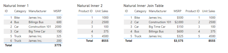 Power BI – Use Join DAX Functions : :: Welcome To EPM Strategy