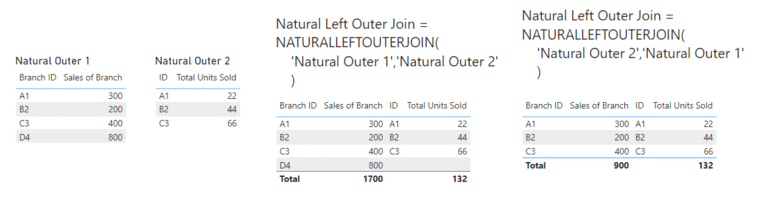 Power BI – Use Join DAX Functions : :: Welcome To EPM Strategy
