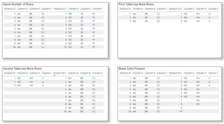 Power BI: Merge – Join Kind : :: Welcome To EPM Strategy