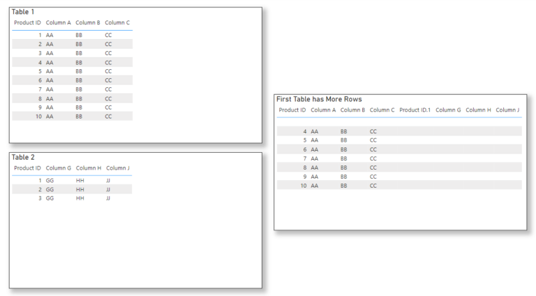 Power BI: Merge – Join Kind : :: Welcome To EPM Strategy