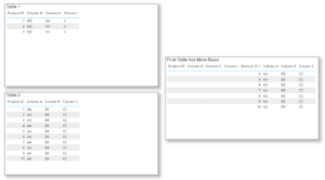 Power BI: Merge – Join Kind : :: Welcome To EPM Strategy