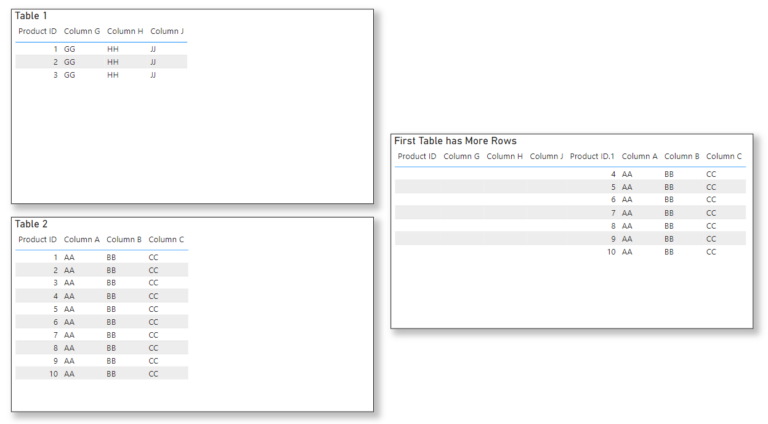 Power BI: Merge – Join Kind : :: Welcome To EPM Strategy