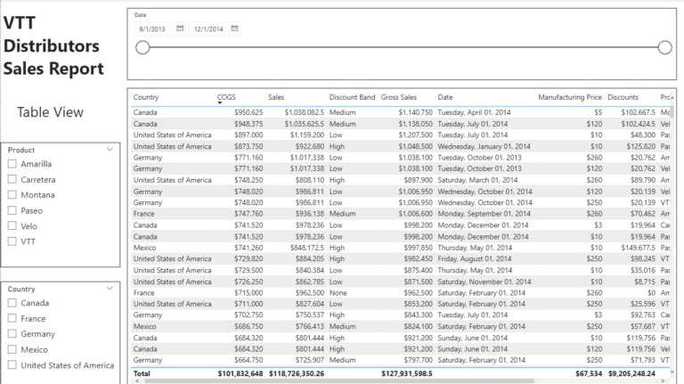 What is the Difference between a Table and a Matrix in Power BI ...