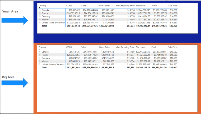 What is the Difference between a Table and a Matrix in Power BI ...