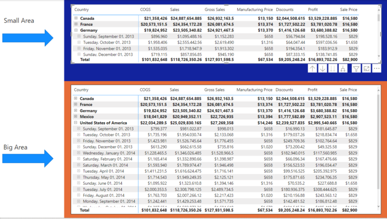 What is the Difference between a Table and a Matrix in Power BI ...