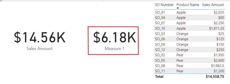 Power BI – DAX Calculate Function : :: Welcome To EPM Strategy