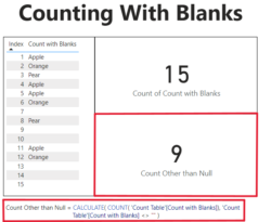 Power BI – Difference Between Count and Count Distinct : :: Welcome To ...