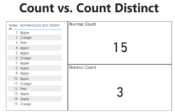Power BI – Difference Between Count and Count Distinct : :: Welcome To ...