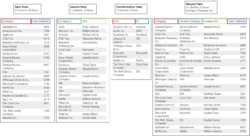 Power BI – Fuzzy Match Transformation Table : :: Welcome To EPM Strategy