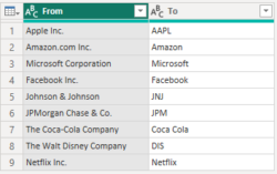 Power BI – Fuzzy Match Transformation Table : :: Welcome To EPM Strategy