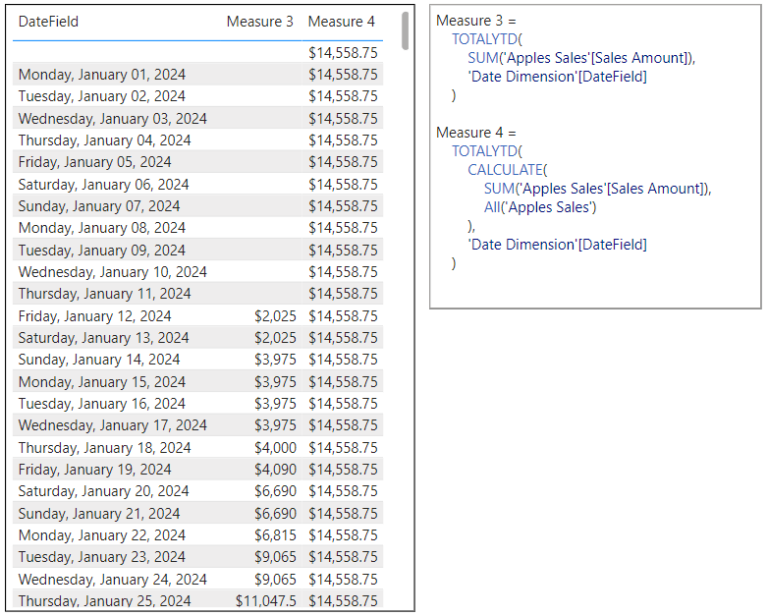 Power BI – All and AllExcept in DAX : :: Welcome To EPM Strategy