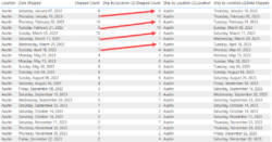 Power BI – Reference a Previous Row in Power Query : :: Welcome To EPM ...
