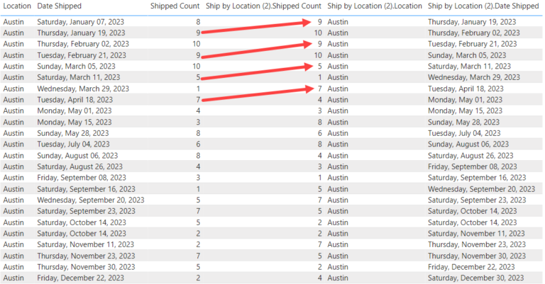 Power BI – Reference a Previous Row in Power Query : :: Welcome To EPM ...