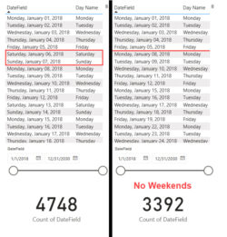 Power BI – Calendar Based Time Intelligence : :: Welcome To EPM Strategy